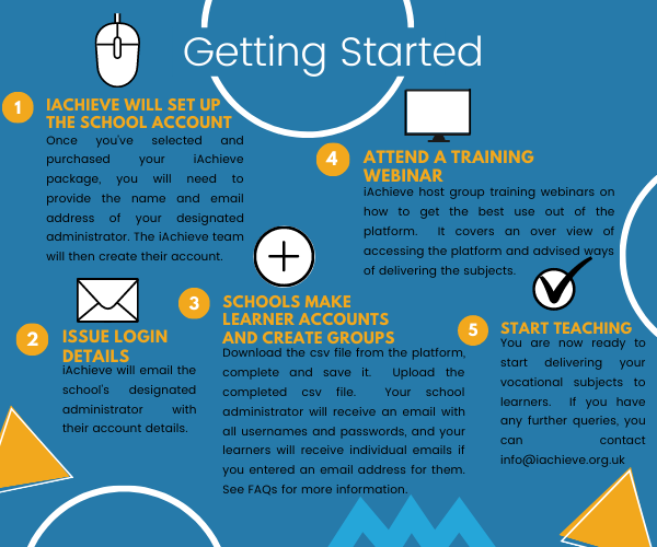 iAchieve User Guide – iAchieve